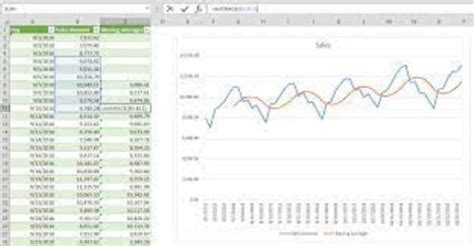 do data analysis visualization and forecast in microsoft excel by