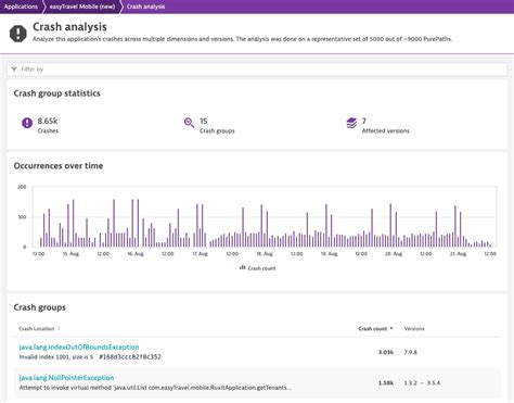 Android Monitoring And Observability Dynatrace Hub