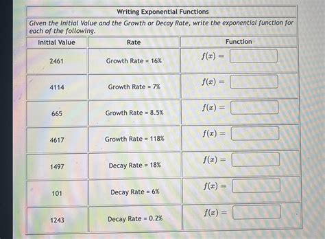 Solved Table Writing Exponential Functions Table Given