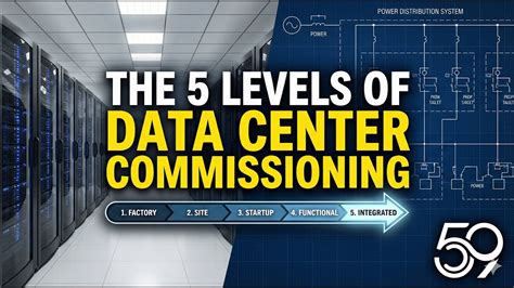 The 5 Levels Of Data Center Commissioning Explained Youtube