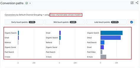 What Is Data Driven Attribution