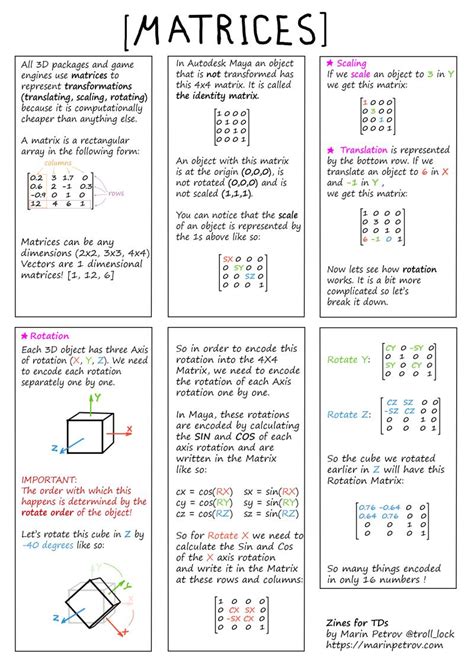 Zafar Qamar On Linkedin Nice Page About The Basics Of Matrix