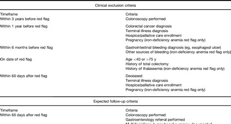 Table 1 From Development And Validation Of Trigger Algorithms To