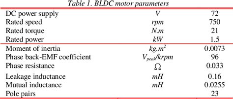 Table 1 From Speed Sensorless Dtc Of Bldc Motor With Ekf Based Estimator Capable Of Load Torque