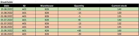 Powerbi Calculate The Value Closest To Selected Date Range Stack