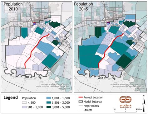 gis gradient systematics
