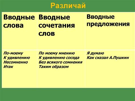 Вводные конструкции и знаки препинания при них урок 2 презентация онлайн