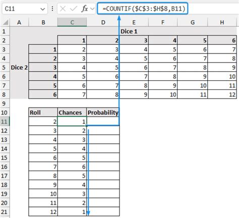 How To Calculate Probability In Excel With Examples Excel Insider