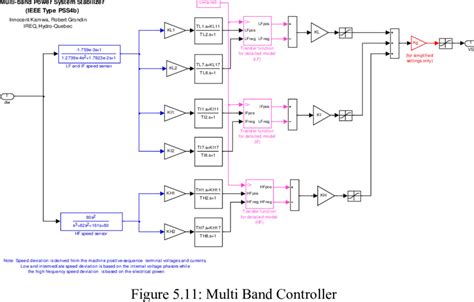 52 Parameter Of Multi Band Pss Download Table