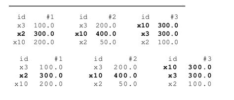 Delimiters How To Emphasize In A Listing And Keep Source Columns