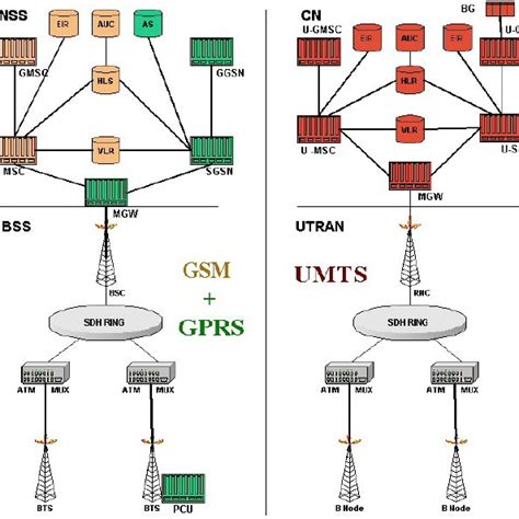 draft reference model for the architecture and structures of 2g and 3g