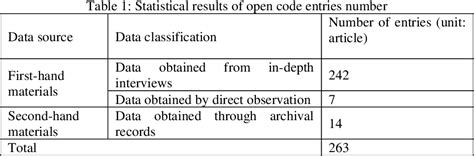 Table 1 From Research On User Resistance Behavior In The Post Research On User Resistance