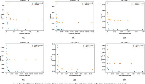 Bypassing Or Flying Above The Obstacles A Novel Multi Objective Uav Path Planning Problem