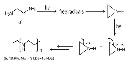 One Pot Synthesis Of Linear Like Polyethylenimine For Intracellular