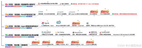 Qwen3 Coder 快速上手：从基础操作到 Claudecode 适配体验qwen3 Code Csdn博客