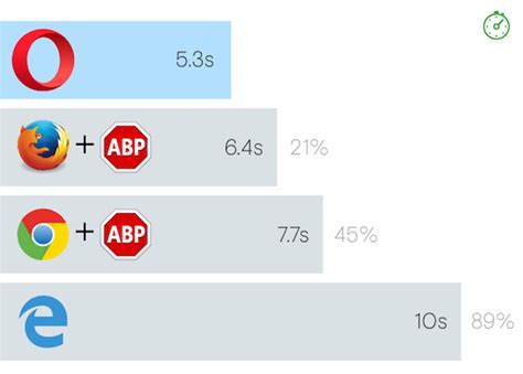 opera adds ad blocking capabilities to browser