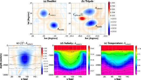 Figure 16 From Long Lived Deep Coherent Vortices In The Northeast