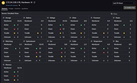 Hardware Monitoring Tool Monitor Hardware Performance Site24x7