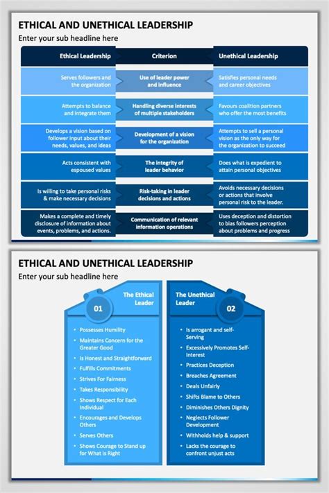Ethical and Unethical Leadership PowerPoint and Google Slides Template | Leadership development ...