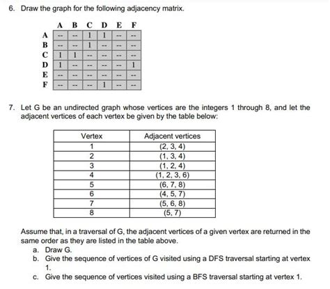 Solved 6 Draw The Graph For The Following Adjacency Matrix