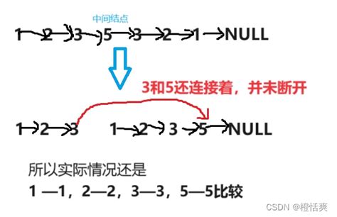 Leetcode六）——链表的回文结构 Csdn博客