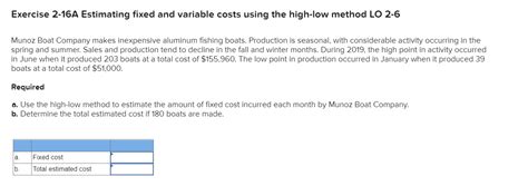 solved exercise 2 16a estimating fixed and variable costs