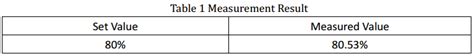 Measuring The Modulation Index Of An AM Signal Using An FFT Siglent