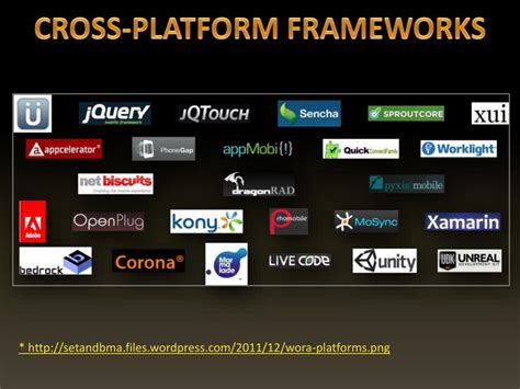 Ppt Cross Platform Mobile Application Development Powerpoint Presentation Id 1694986
