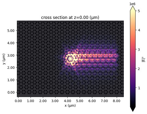 Example Library Topoquantumphc Topological Edge States In A