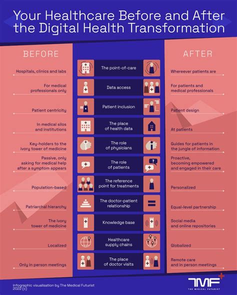 Access To A Digital Health Platform Transforms Lives Dr Augusta Dorning