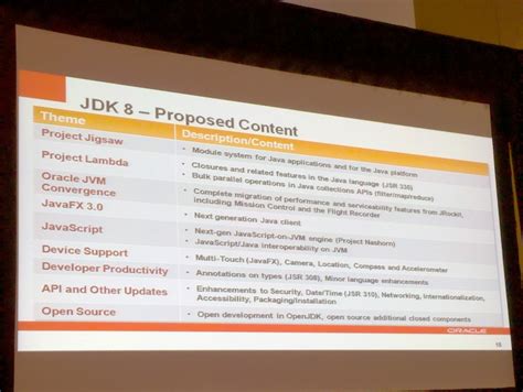 inspired by actual events javaone 2011 from java se 2012 to java