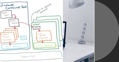 List Coding Curated By Gayashan Wagachchi Medium