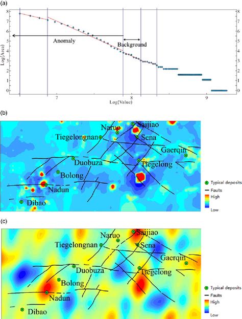 Fractal Multifractal Analysis In Support Of Mineral Exploration In The Duolong Mineral District