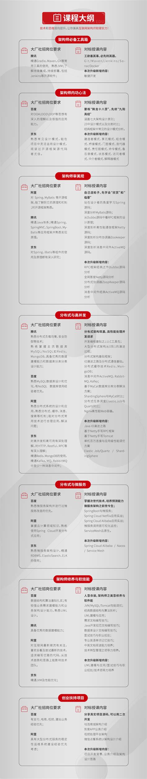 mysql索引 锁的机制原理 mysql数据库调优优化 java高级架构 学习视频教程 腾讯课堂