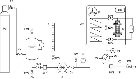 Schematic Diagram Of Subcritical Water Extraction System B Burette