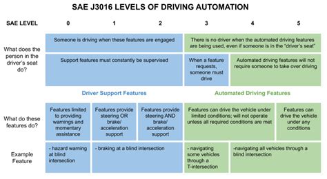 Sensors Free Full Text Virtual Traffic Light Implementation On A Roadside Unit Over 802 11p