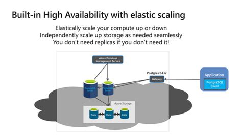 Build Modern And Intelligent Applications Using Azure Database For Postgresql Pptx