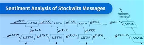 sentiment analysis of stocktwits messages using lstm in pytorch r
