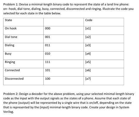 Solved Problem 1 Devise A Minimal Length Binary Code To Chegg Com