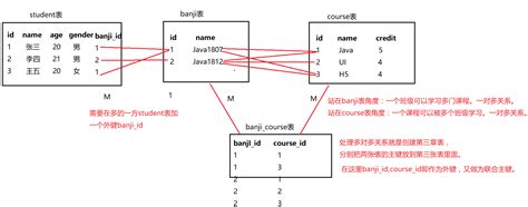 数据库整理（数据库的基础操作、sql语句增删改查、事务）数据库基本操作 Csdn博客