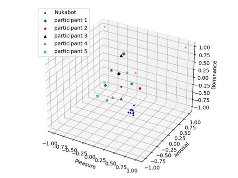 Universal Communication