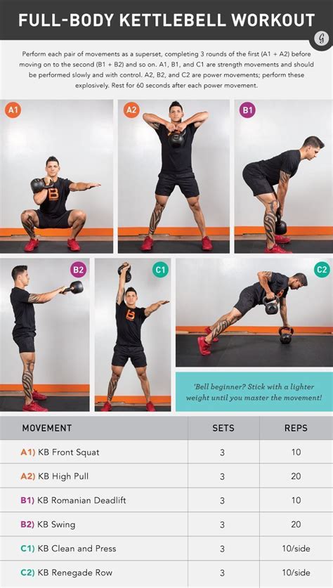 Printable Kettlebell Workout Plan Your Year Easily