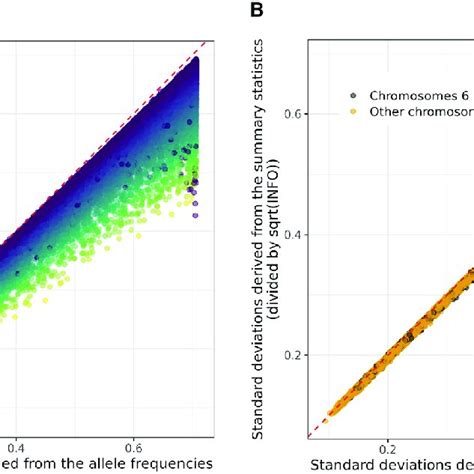 Summary Of External Gwas Summary Statistics Used Download Scientific Diagram