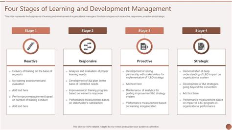 Management Development Powerpoint Ppt Template Bundles Ppt Presentation