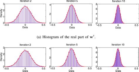 Figure 1 From Design And Analysis Of Compressive Sensing Radar