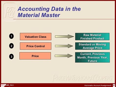 Material Group Link With Valuation Class At Lloyd Sutton Blog