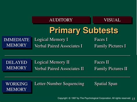 Ppt Wmsiii Kit Powerpoint Presentation Free Download Id244582