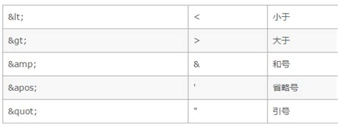 Tag Name Expected 一天到晚想名字 博客园
