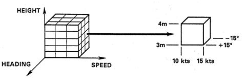 Figure 11 Reliability Based Design Guidelines For Fatigue