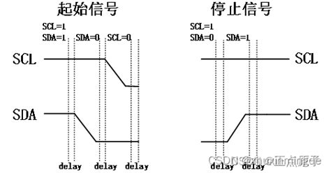 iic实验 摘自【正点原子】stm32f103 战舰开发指南v1 2 正点原子stm32f103开发指南 csdn博客